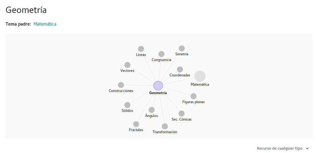 Una herramienta para matemáticas: Geogebra - Intelecto